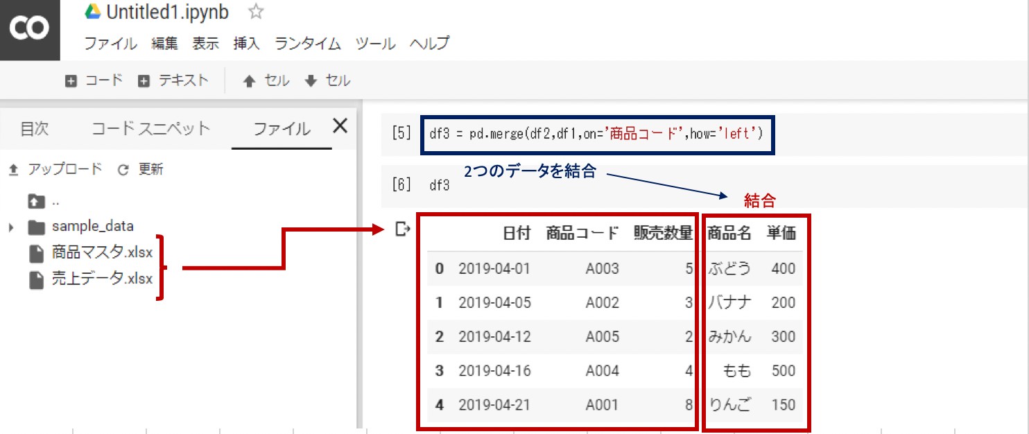 Python Pandas（パンダス）｜excel・csvの基本操作 Pyhoo（パイフー）