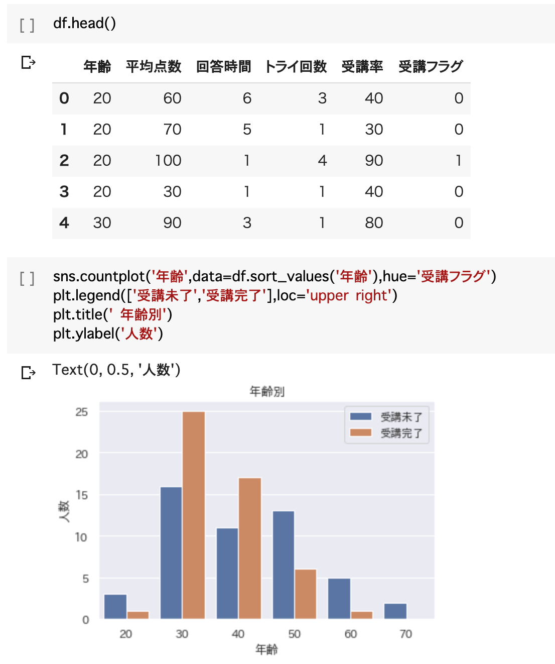Python Pandas（パンダス）｜excel・csvの基本操作 Pyhoo（パイフー）
