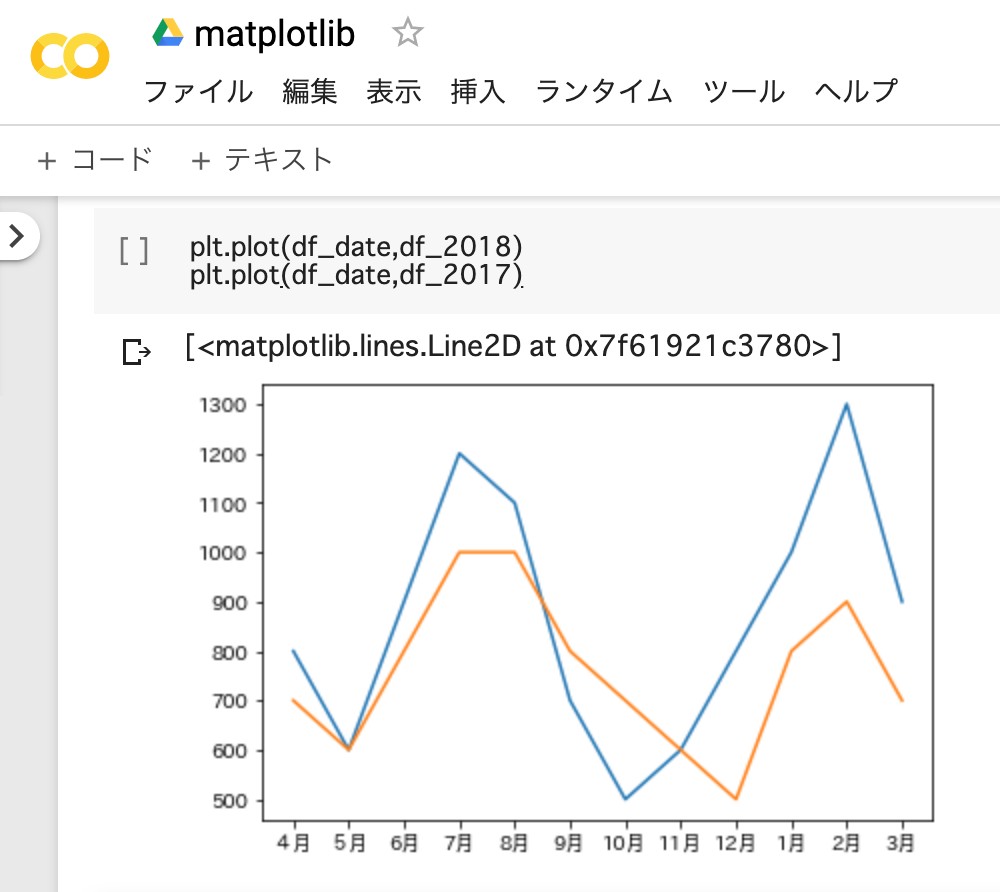 matplotlib 折れ線グラフ作成（大きさ・色の変更）日本語表示 | Pyhoo（パイフー）