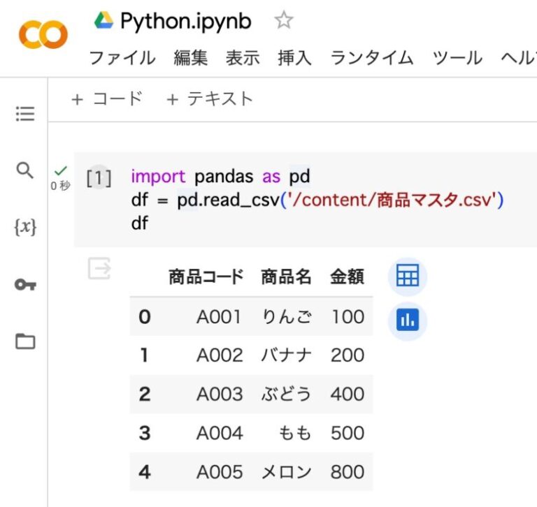 Pandas｜Excel（or CSV）ファイルの読み込み | Pyhoo（パイフー）