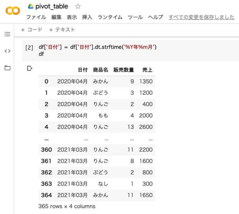 【python】pandasのpivot Table(ピボットテーブル)の使い方 Pyhoo(パイフー)