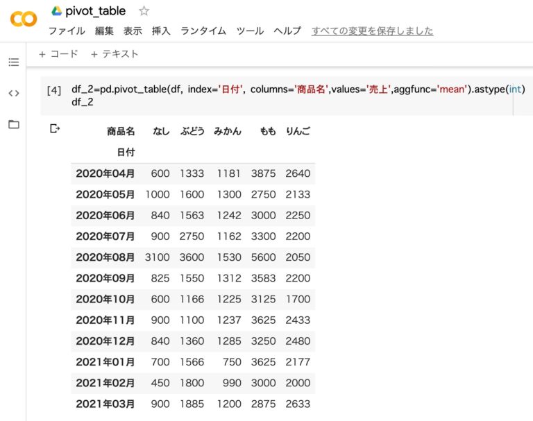 【python】pandasのpivot Table(ピボットテーブル)の使い方 Pyhoo(パイフー)